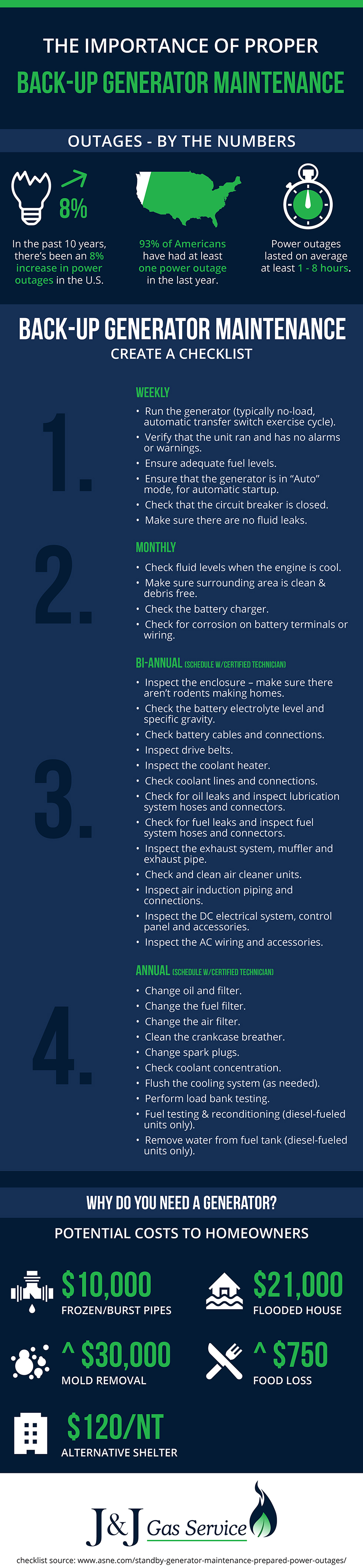 Preventive Maintenance Program For Standby Generators